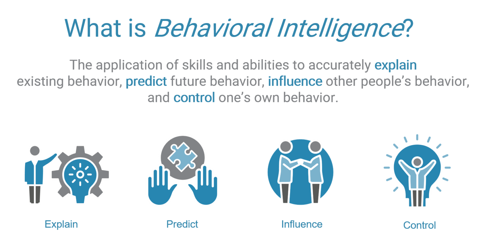 What is Behavioral Intelligence? - Defining the Concept and its ...